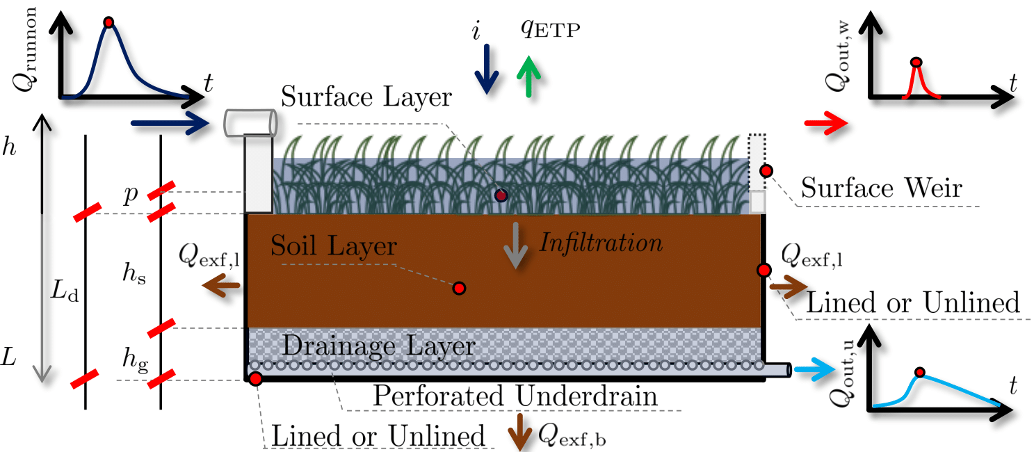 Selected Published Open-Source Code from my Github Account - Marcus N ...