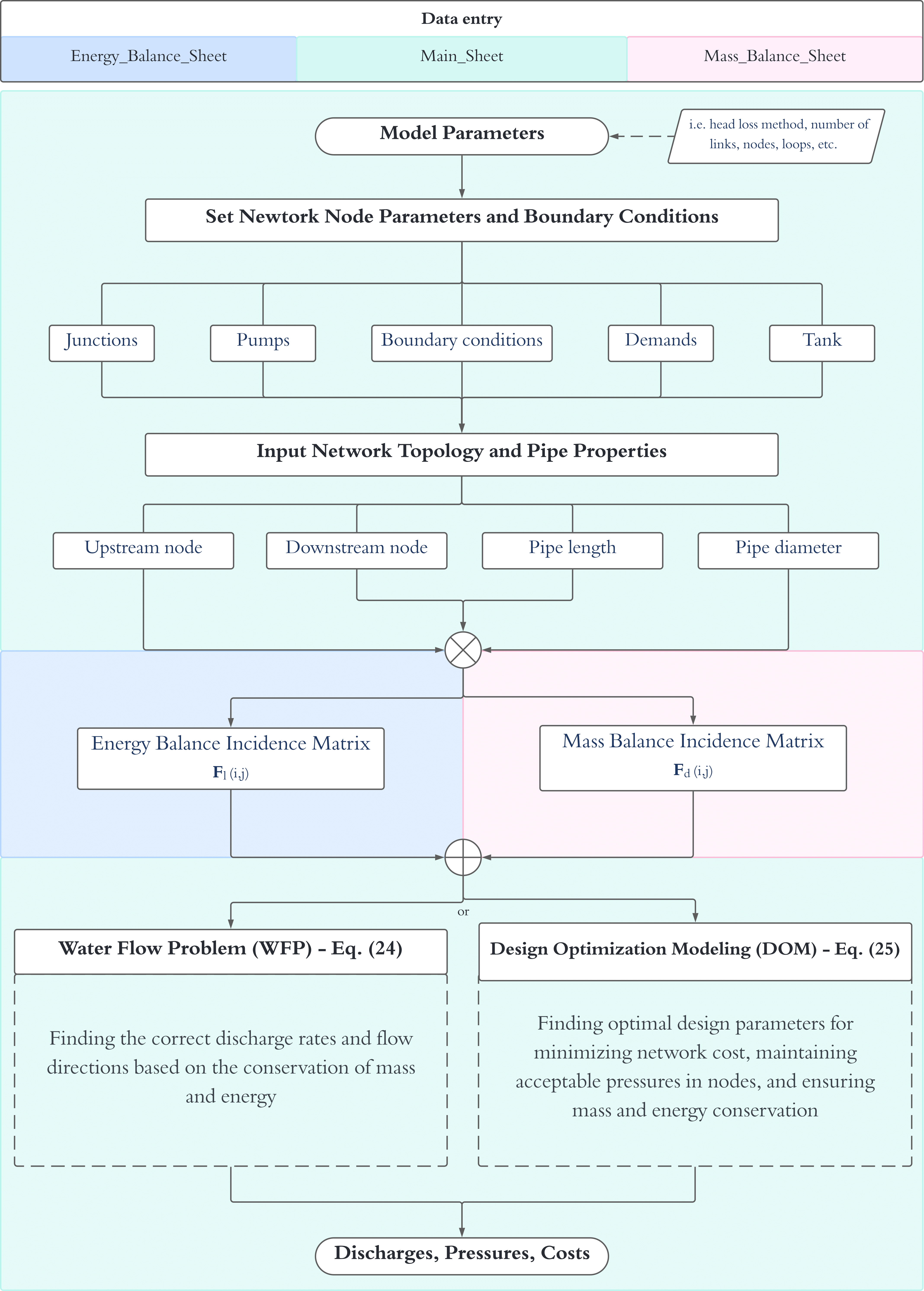 Selected Published Open-Source Code from my Github Account - Marcus N ...